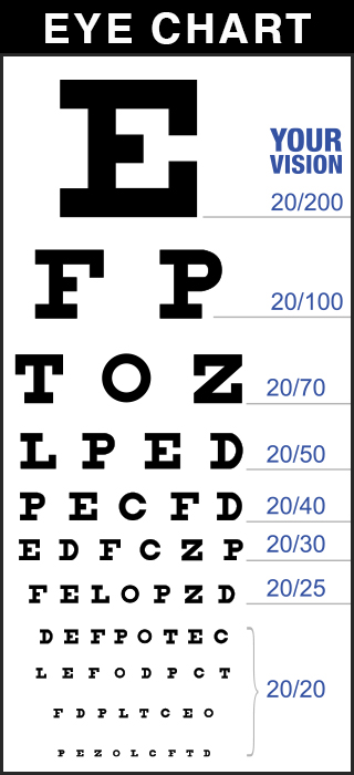 Snellen Translucent Distance Vision Testing Chart Ubicaciondepersonas 